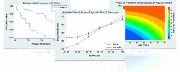 Medizin | DPC Statistiksoftware